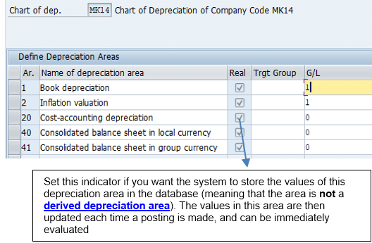 SAP Asset Accounting | AUMTECH Solutions-SAP Training