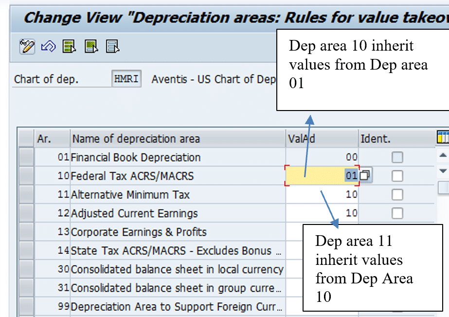 SAP Asset Accounting | AUMTECH Solutions-SAP Training