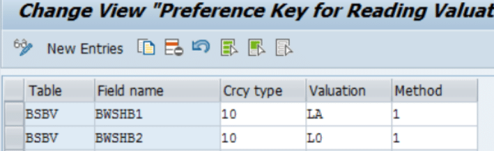 SAP Foreign Currency Business Process, Configuration, Testing