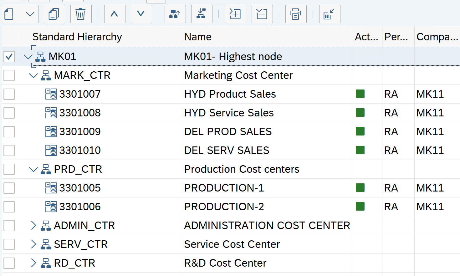 Sap Cost Center Accounting Aumtech Solutions Sap Training