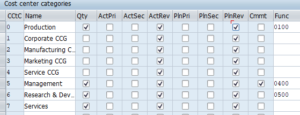 SAP Cost Center Accounting | AUMTECH Solutions-SAP Training