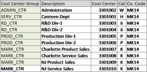 SAP Cost Center Accounting | AUMTECH Solutions-SAP Training